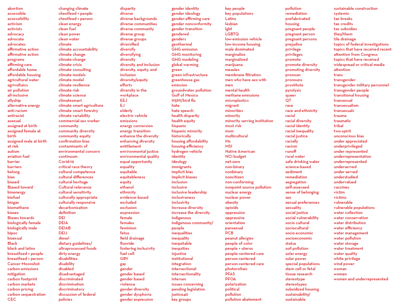 Federal Government's Growing Banned Words List Is Chilling Act of ...